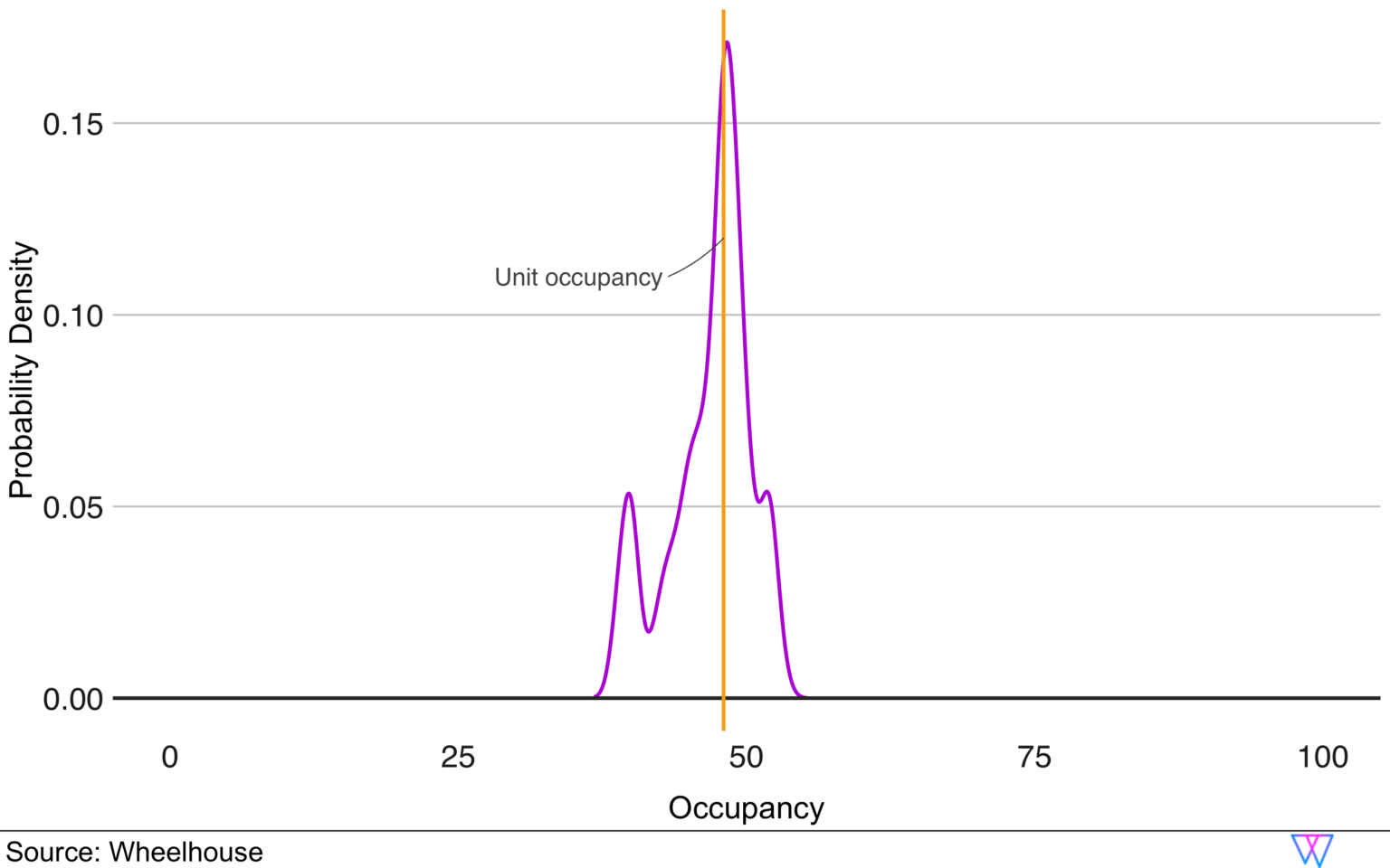 Wheelhouse’s CompSet / Benchmarking (Pt 6) : Wheelhouse Blog