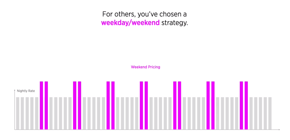 How to Master Revenue Management in 2021 : Wheelhouse Blog