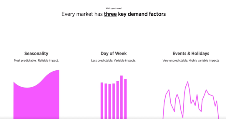 How to Master Revenue Management in 2021 : Wheelhouse Blog