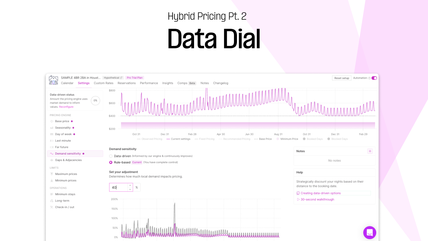 Hybrid Pricing: Data Dial : Wheelhouse Blog