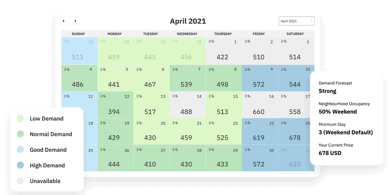 A Comprehensive Guide to VRBO Pricing [2023] : Wheelhouse Blog